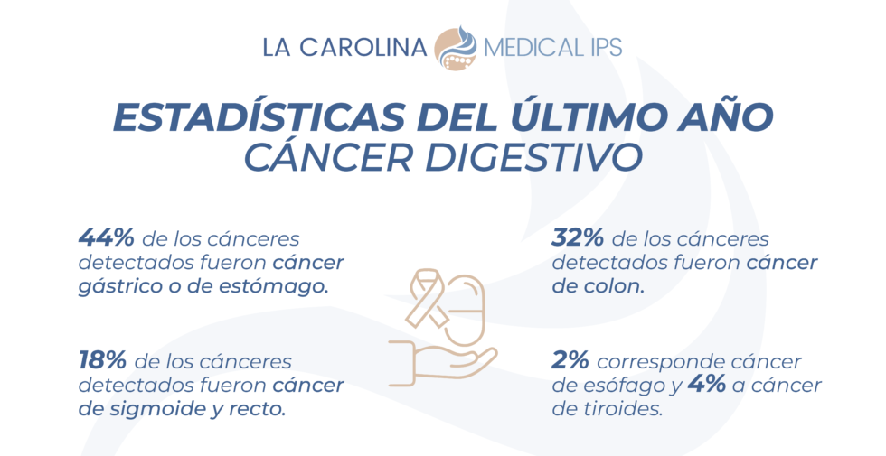 Los tipos de cáncer más comunes. - La Carolina Noticias